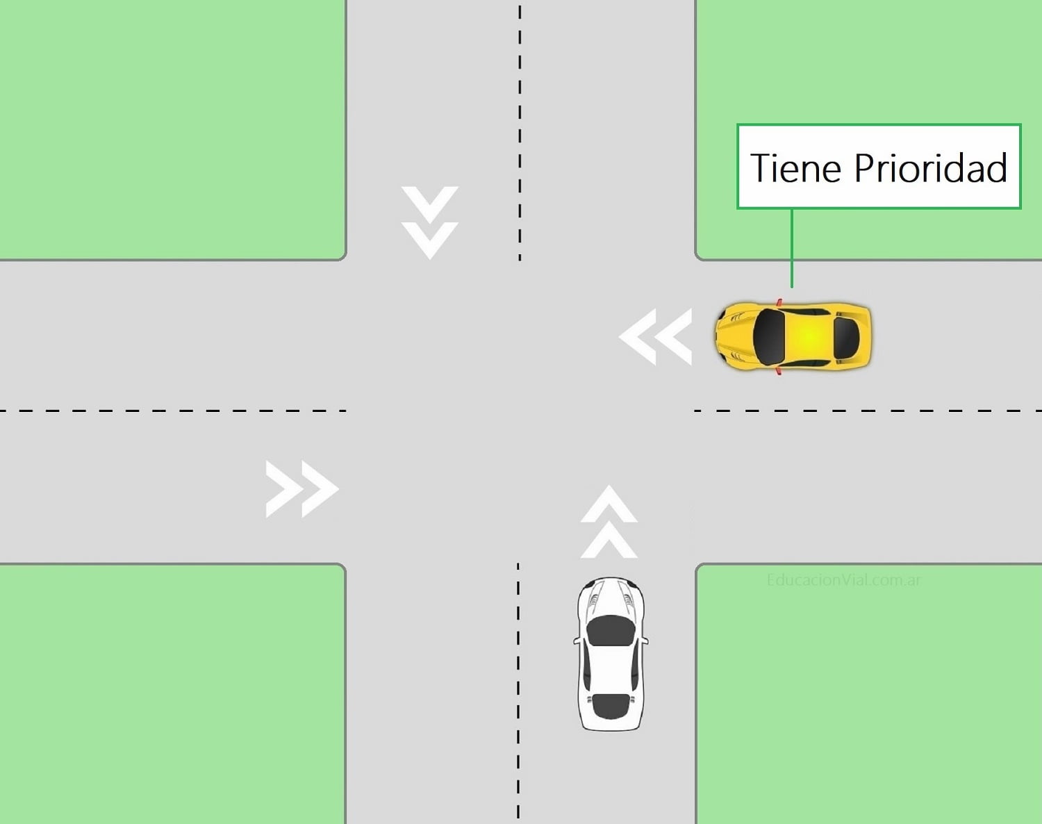 ¿Quién tiene Prioridad de Paso en un Cruce de Calles?